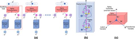 the structures of a a synthesis component as a composition of synthesis download scientific