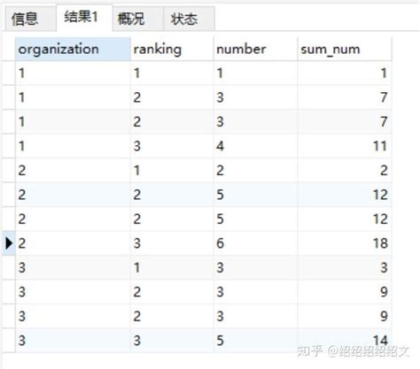 闲话mysql之sum over 与sum group by 有啥不同~ 知乎
