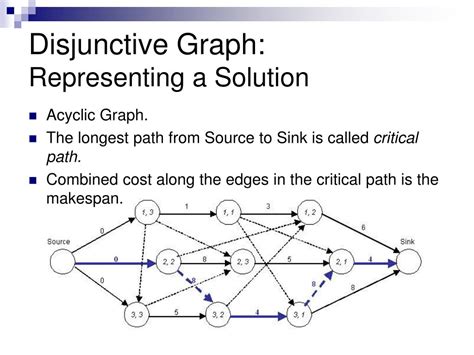 Ppt Genetic Algorithm In Job Shop Scheduling Powerpoint Presentation