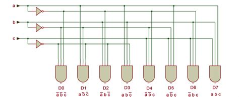 How To Design A 3x8 Decoder And An 8x3 Encoder In Vhdl