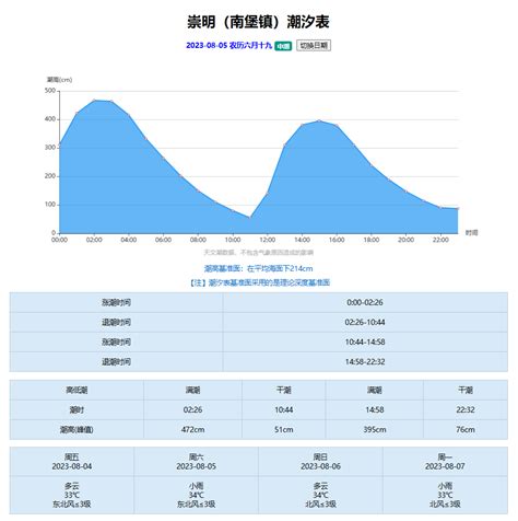 上海涨潮退潮时间表2023每日更新 上海慢慢看