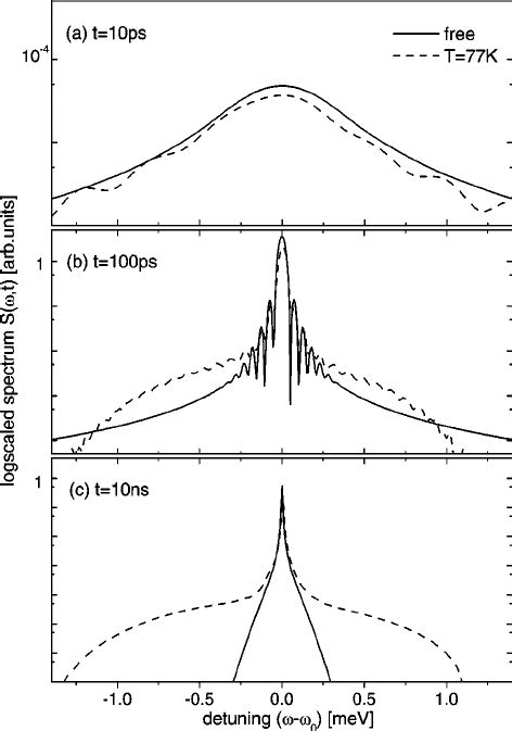 Time Development Of The Resonance Fluorescence Spectra For ͑ A ͒ T 10