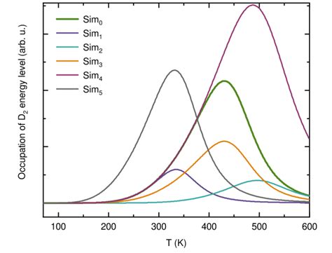 Fig S3 Simulation Of Occupation Of The Middle Energy Level Which We Download Scientific