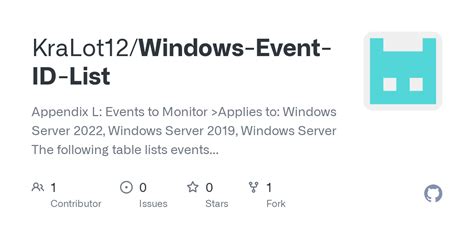 Windows Event ID List README Md At Main KraLot12 Windows Event ID List GitHub
