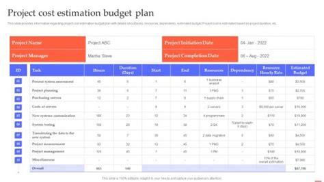 Project Cost Estimation Budget Plan Efficient Project Administration By