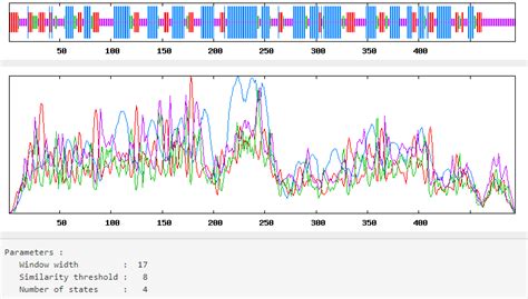 Secondary Structure Prediction By Sopma Server Download Scientific Diagram
