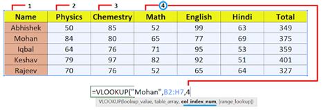 Excel में Vlookup Function का उपयोग कैसे करें