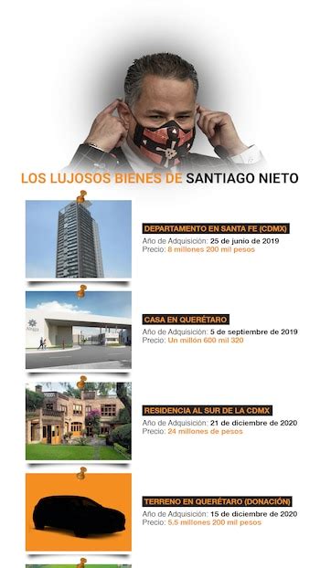 Santiago Nieto Así Son Las Opulentas Propiedades Y Lujosos Vehículos