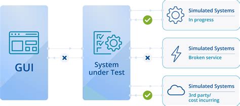 Tricentis Tosca Your Saas Testing Solution Tricentis