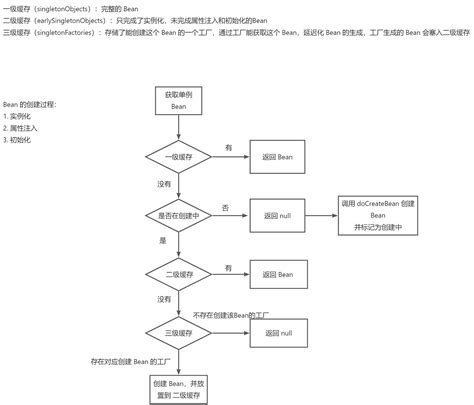 Java 面试题【spring 篇】javaspring面试题 Csdn博客