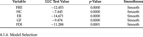 The Results Of The Smoothness Test Download Scientific Diagram