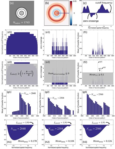 180806353 Optimal Illumination Pattern For Transport Of Intensity Quantitative Phase Microscopy