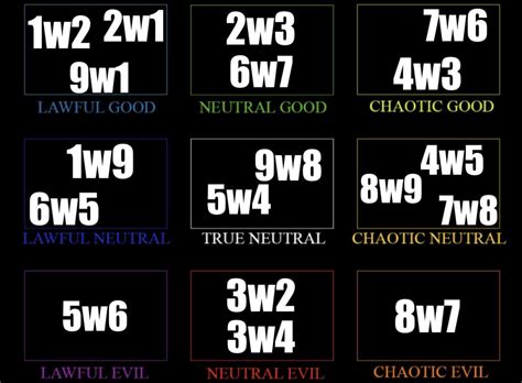 The method alignment chart explained : r/AlignmentCharts
