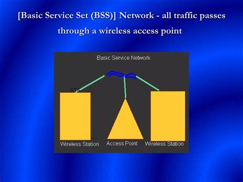 Securing Wireless Network Ppt Securing Wireless Network Ppt