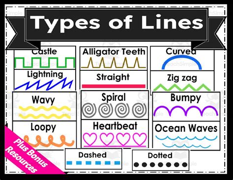 Types Of Lines Posters Pack By Teach Simple