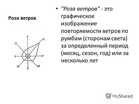 Роза ветров схема