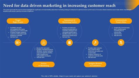 Need For Data Driven Marketing In Increasing Customer Reach Ppt Ideas Brochure Pdf