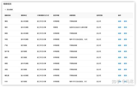 钉钉假期管理 知乎