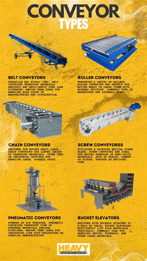 7 Conveyor Types Secrets Of Smooth Material Flow • Heavy Equipment Appraisal