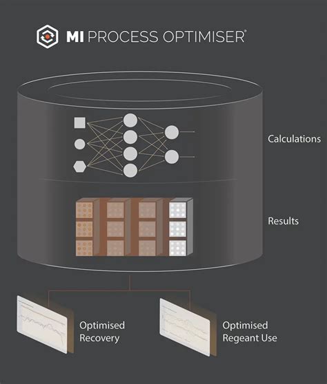 Mineral Processing Software Metallurgical Process Simulation And Scenario Analysis