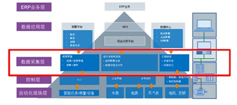 scada scada软件 scada数据采集系统 监测监控及数据采集scada系统开发公司 杭州匠兴科技数据采集系统官网