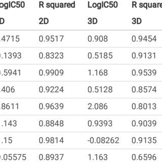 Summary Of Nonlinear Regression Download Scientific Diagram