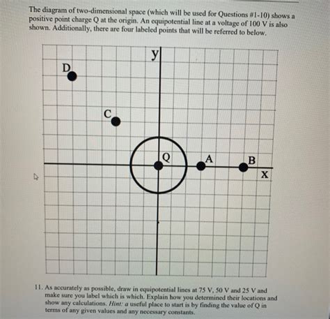 Solved The Diagram Of Two Dimensional Space Which Will Be