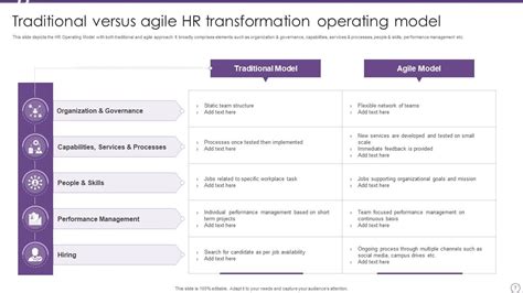 top 10 hr transformation program checklist powerpoint presentation