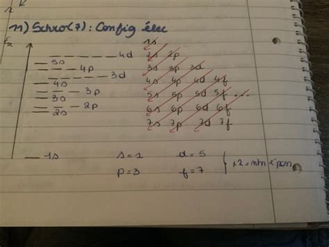 Kaarten Chapitre 1 Atome Quizlet
