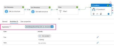 Azure Data Factory Adf Is It Possible To Compare The Schema Of A Csv File Against The Schema