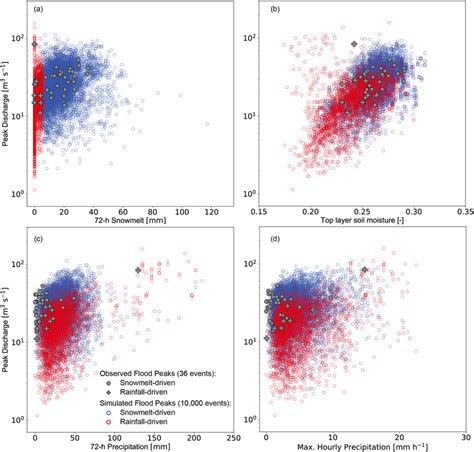 Relationships Between Peak Discharge And 72‐h Snowmelt A Antecedent