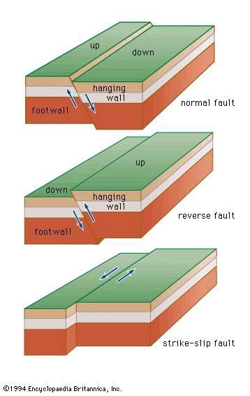Normal Fault Diagram