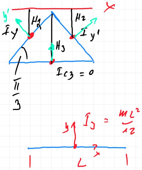 Homework And Exercises Moment Of Inertia Of Triangular Loop Made Of