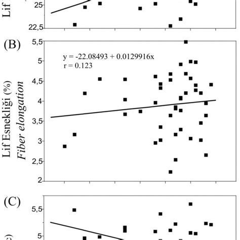 Relationship Between The Year Of Release And A Spinning Consistency Download Scientific