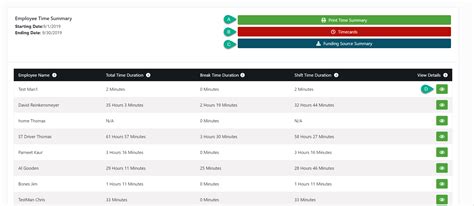 Timekeeping Reporting