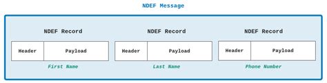 To The Core Of Core Nfc