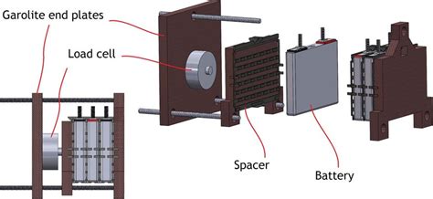 Schematic Showing 3 Lithium Ion Cells Sandwiched Between Two Garolite Download Scientific