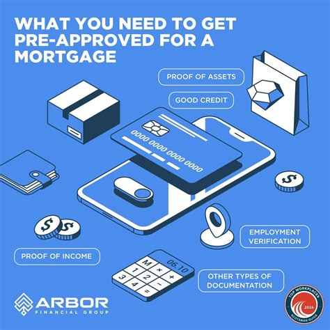 Matt Baugh On Linkedin The Essentials For A Mortgage Preapproval Gather Your Financial…