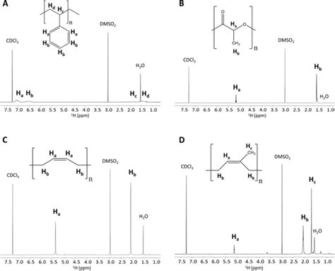 ¹h Nmr Spectrum And Structural Formula Of A Polystyrene Ps B