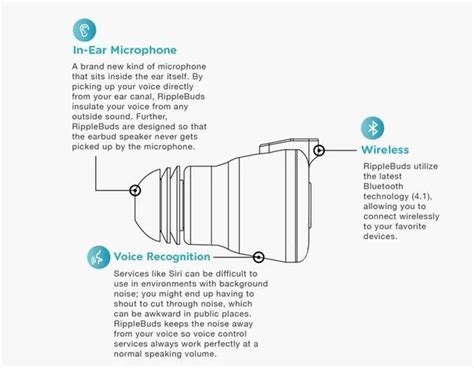 These Tiny Wireless Earbuds Pack Some Serious Noise Canceling Abilities