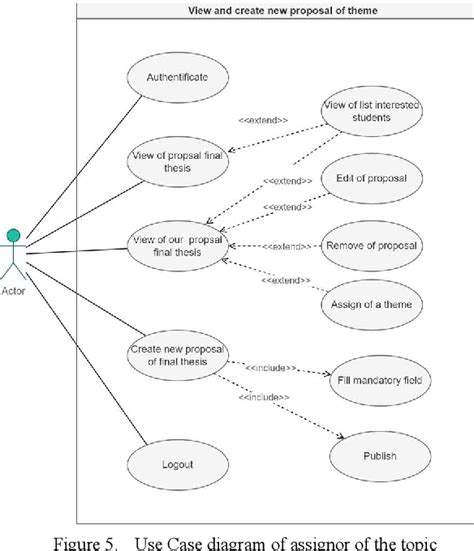 Figure 1 From A System For The Management Of Proposal Of Assignments Of