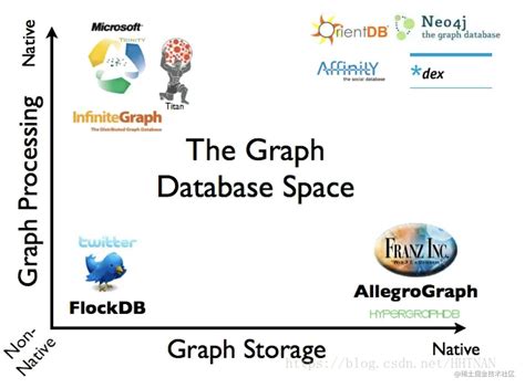 图数据库Neo4j技术原理探秘 掘金