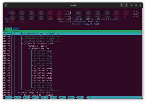 Utilise Multiprocessing To Improve Python Kafka Transformer Throughput Rochims Log