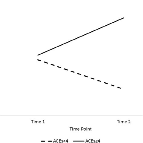 Table 3 Model 4 Predicted Cimt Among Those With Download Scientific Diagram