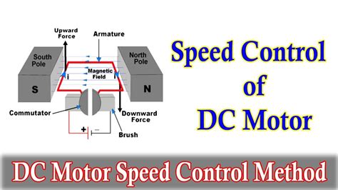 Speed Control Of Dc Motor Dc Motor Speed Control Youtube