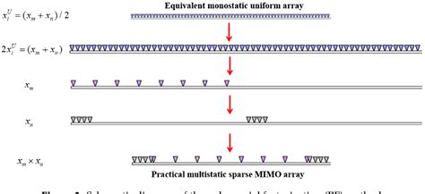 Figure 3 From Design And Analysis Of A Uwb Mimo Radar System With Miniaturized Vivaldi Antenna