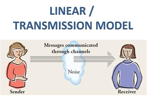 Example Of Linear Communication Model Diagram And Explanatio
