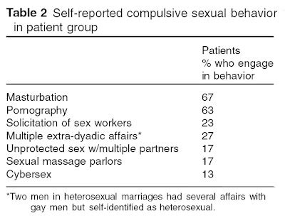 The Neurocritic June