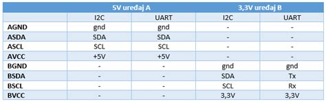 HUM LOGIC LEVEL CONVERTER Soldered Electronics