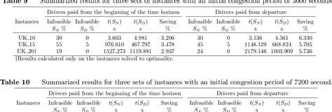 Table 9 From The Time Dependent Pollution Routing Problem Semantic Scholar